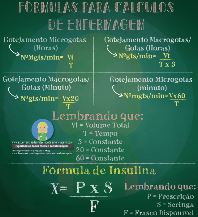 Fórmulas Para Cálculos De Enfermagem Enfermagem Ilustrada