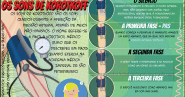 Como S o Interpretados Os Sons De KorotKoff Enfermagem Ilustrada Como S o Interpretados Os Sons De KorotKoff Enfermagem Ilustrada