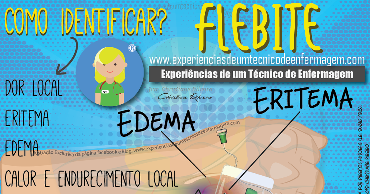 Flebite - Enfermagem Ilustrada