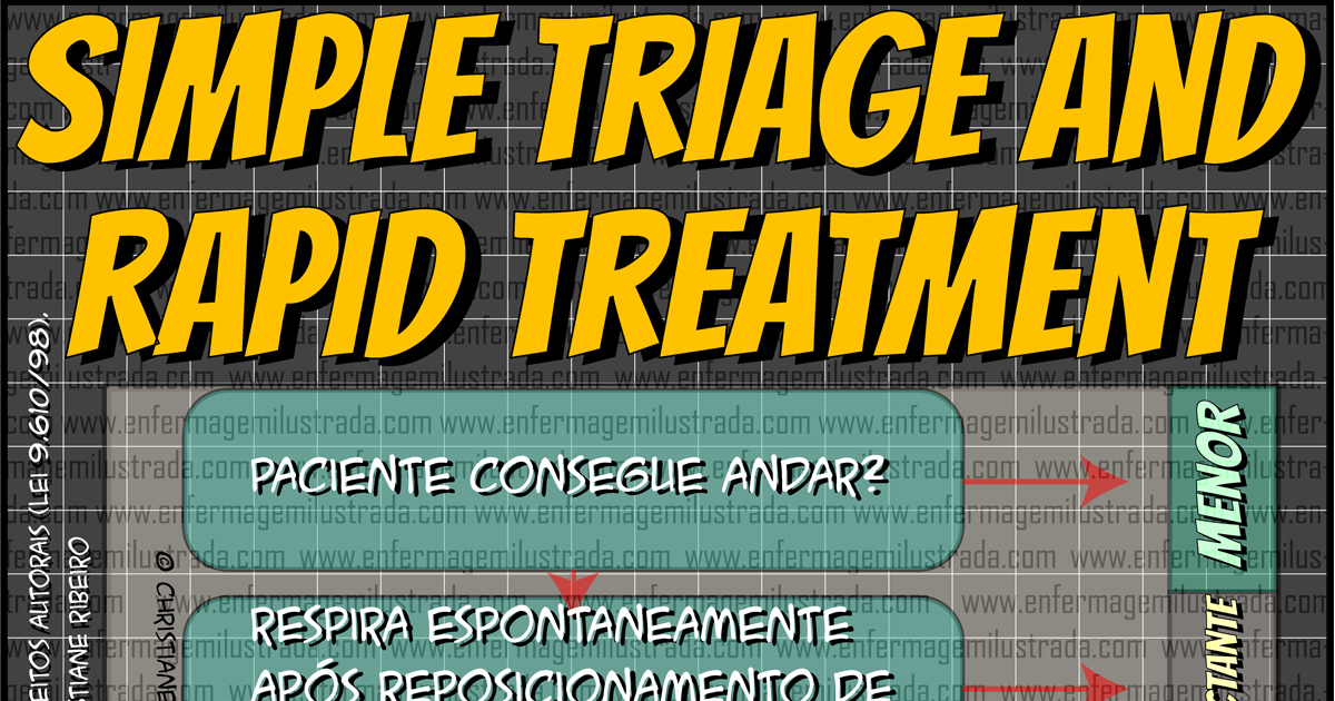 Protocolo START: Triagem de Múltiplas Vítimas | Enfermagem Ilustrada