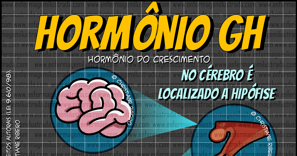 Hormônio do Crescimento (GH) - Enfermagem Ilustrada