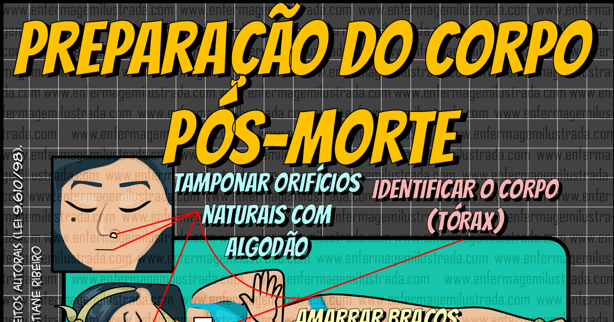 O Preparo do Corpo Pós-Morte - Enfermagem Ilustrada