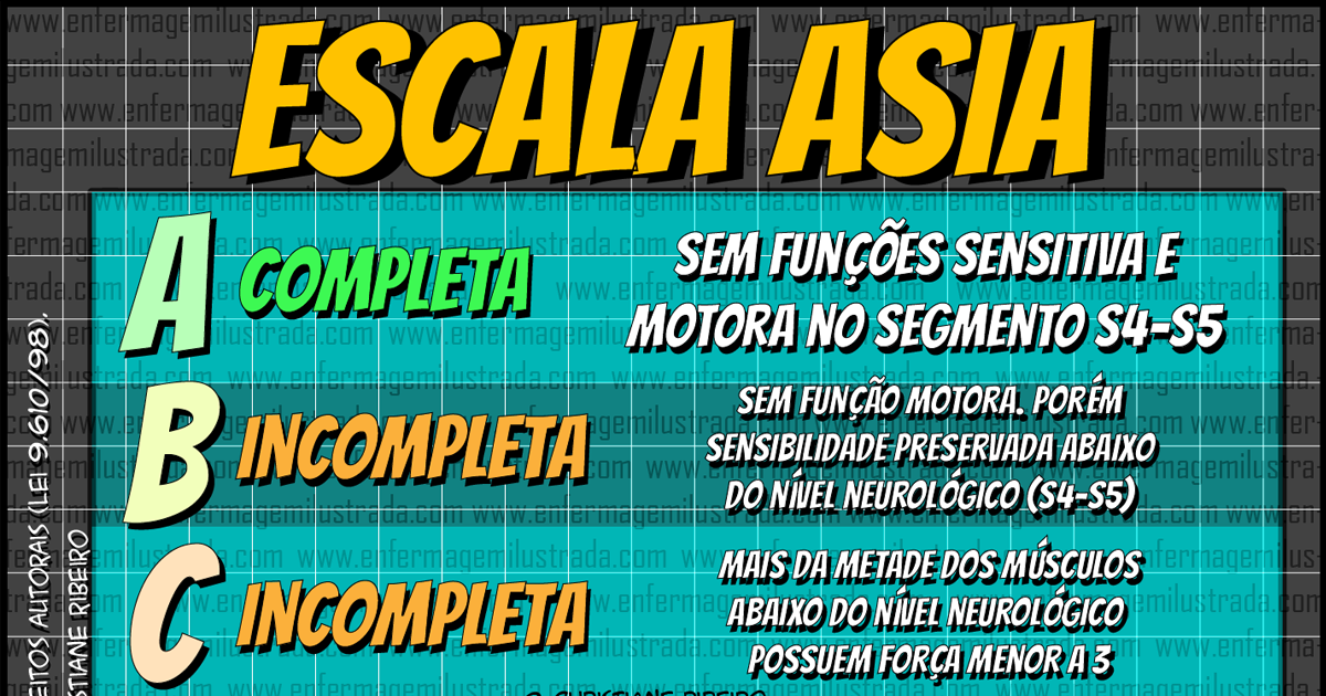 Escala ASIA - Enfermagem Ilustrada