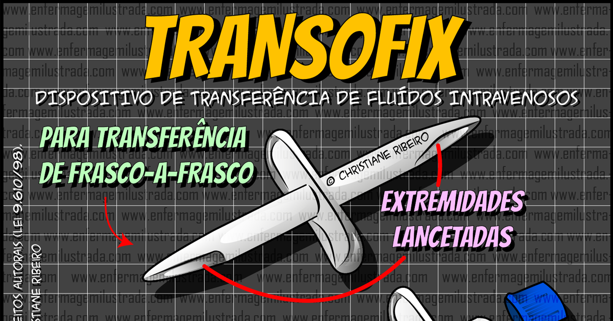 Dispositivo de Transferência de Solução "TRANSOFIX" - Enfermagem Ilustrada