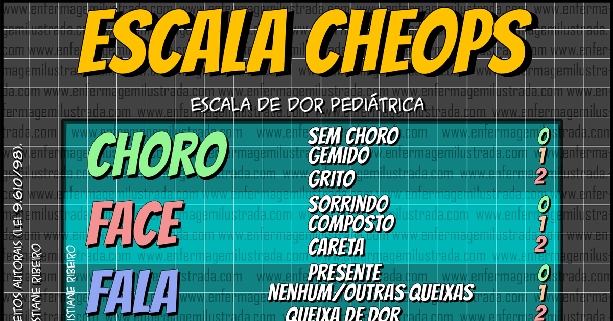 Escala CHEOPS - Enfermagem Ilustrada