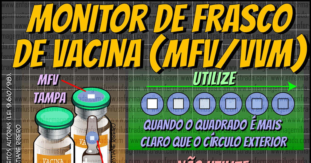 Monitor de Frasco de Vacina (MFV/VVM) - Enfermagem Ilustrada