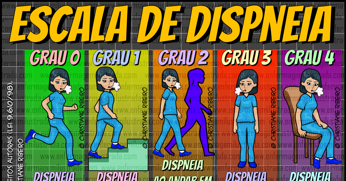 Escala de dispneia do MRC - Enfermagem Ilustrada