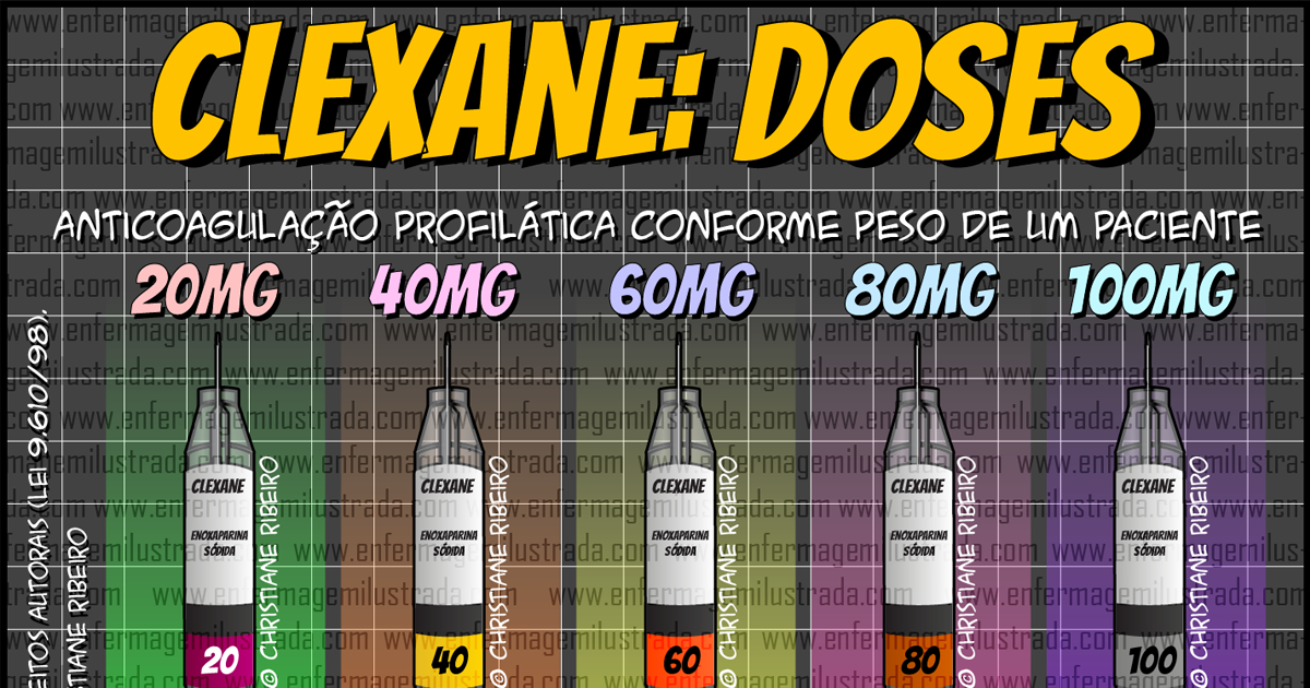 O Clexane e suas dosagens - Enfermagem Ilustrada
