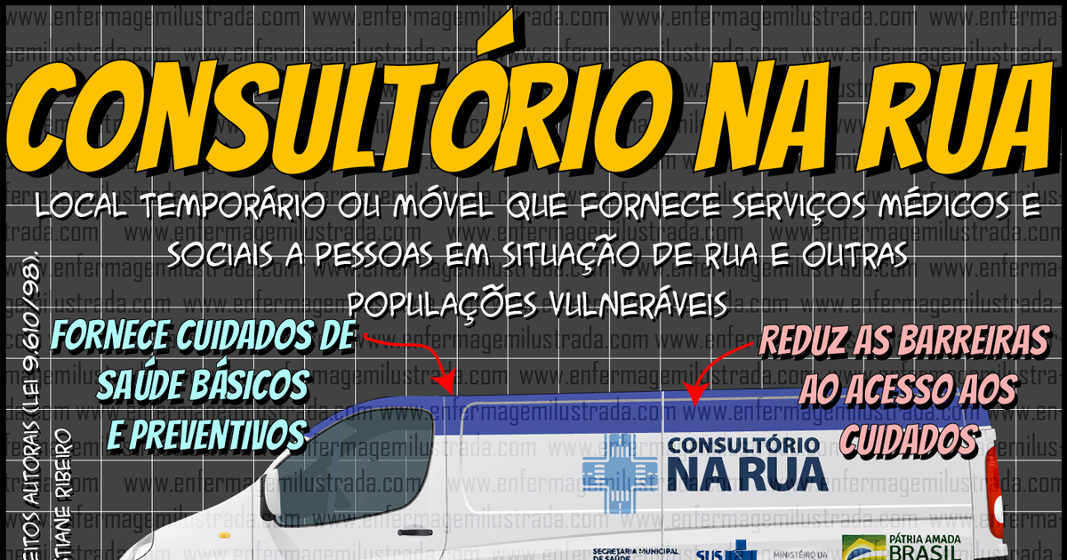 Consultório na Rua - Enfermagem Ilustrada