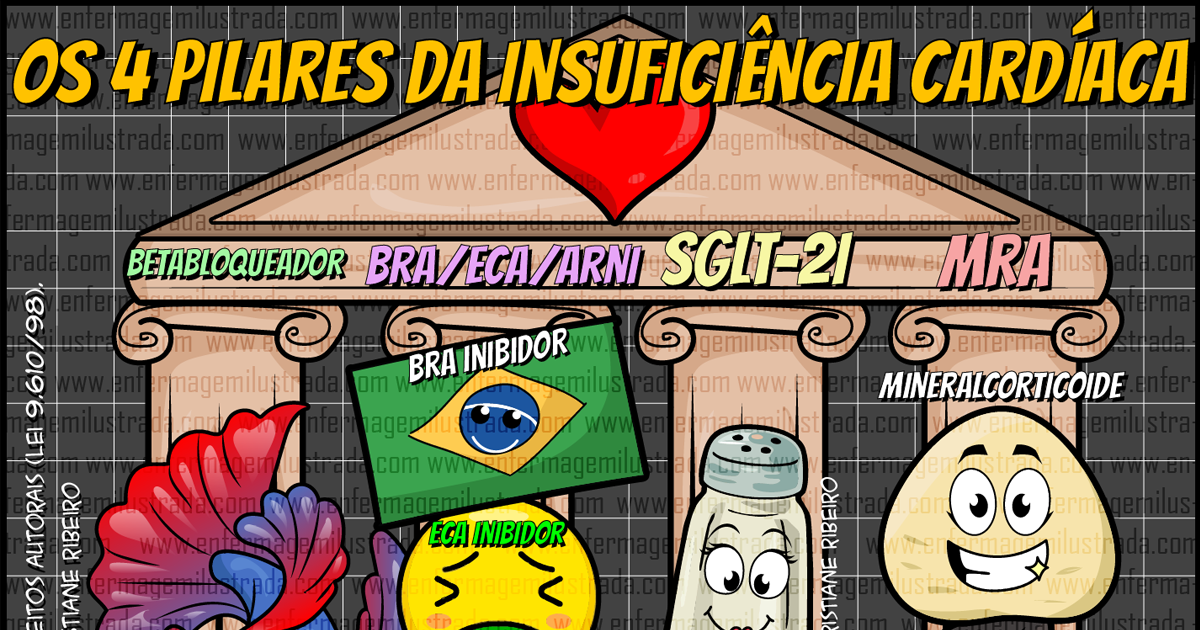 Os 4 Pilares do Tratamento para Insuficiência Cardíaca - Enfermagem Ilustrada