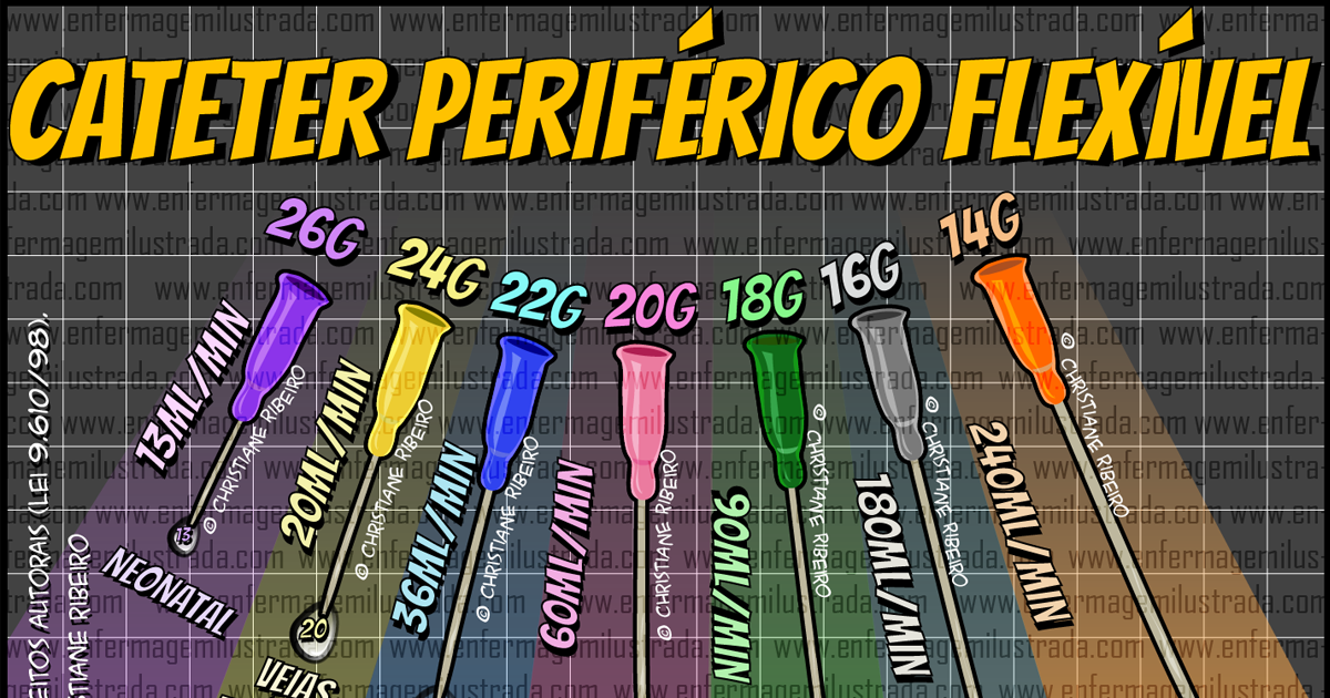 Cateteres Periféricos Flexíveis - Enfermagem Ilustrada