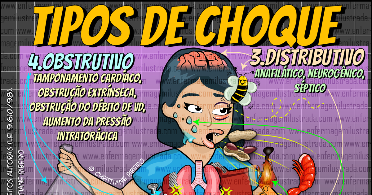 Tipos de Choque - Enfermagem Ilustrada