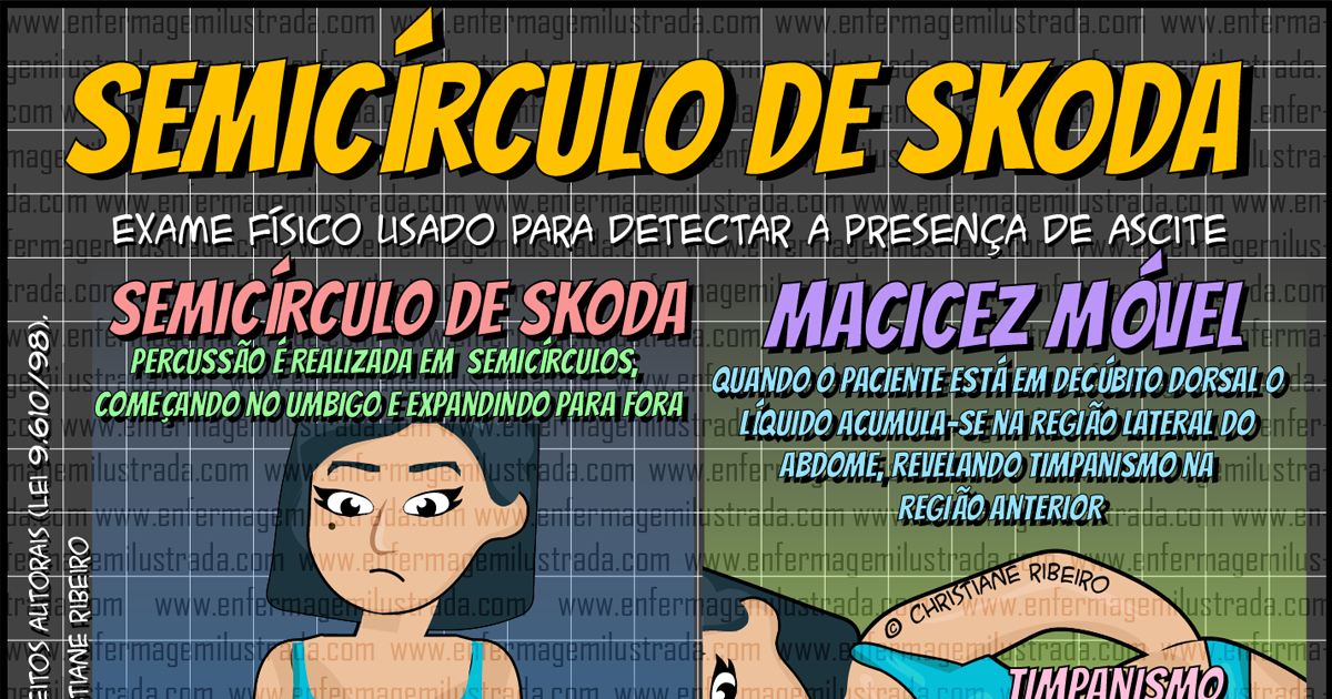 Semicírculo de Skoda - Enfermagem Ilustrada