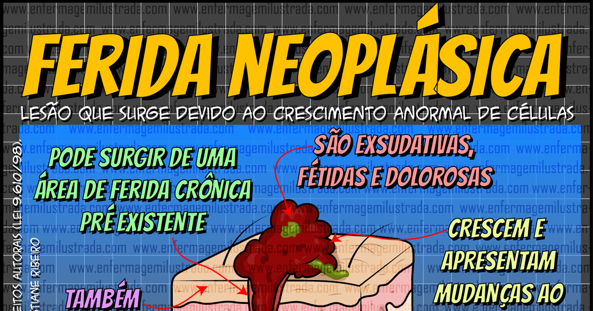 Feridas Neoplásicas - Enfermagem Ilustrada