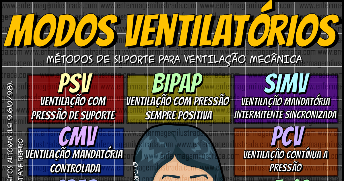 Modos Ventilatórios - Enfermagem Ilustrada