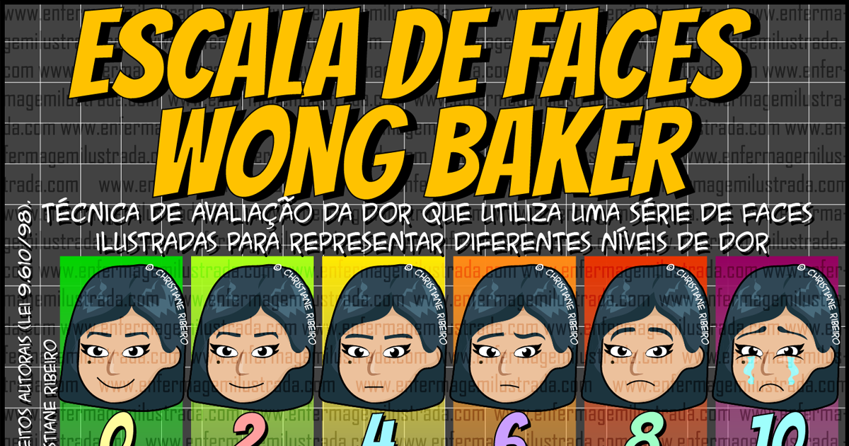 Escala de Faces Wong Baker - Enfermagem Ilustrada