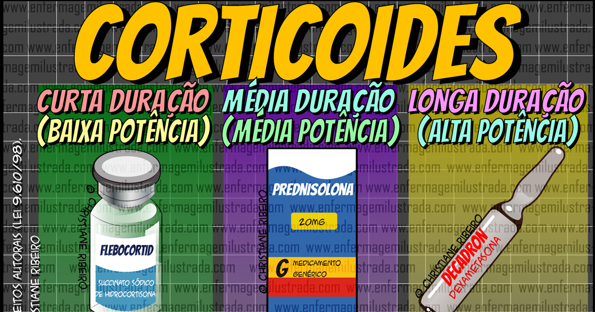 Medicamenos Corticoides - Enfermagem Ilustrada
