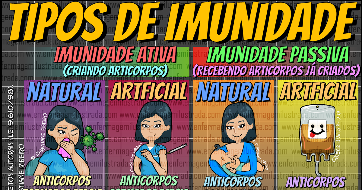 Tabela De Imunidade Inata Vs Adaptativa Continuação Imunidade Inata