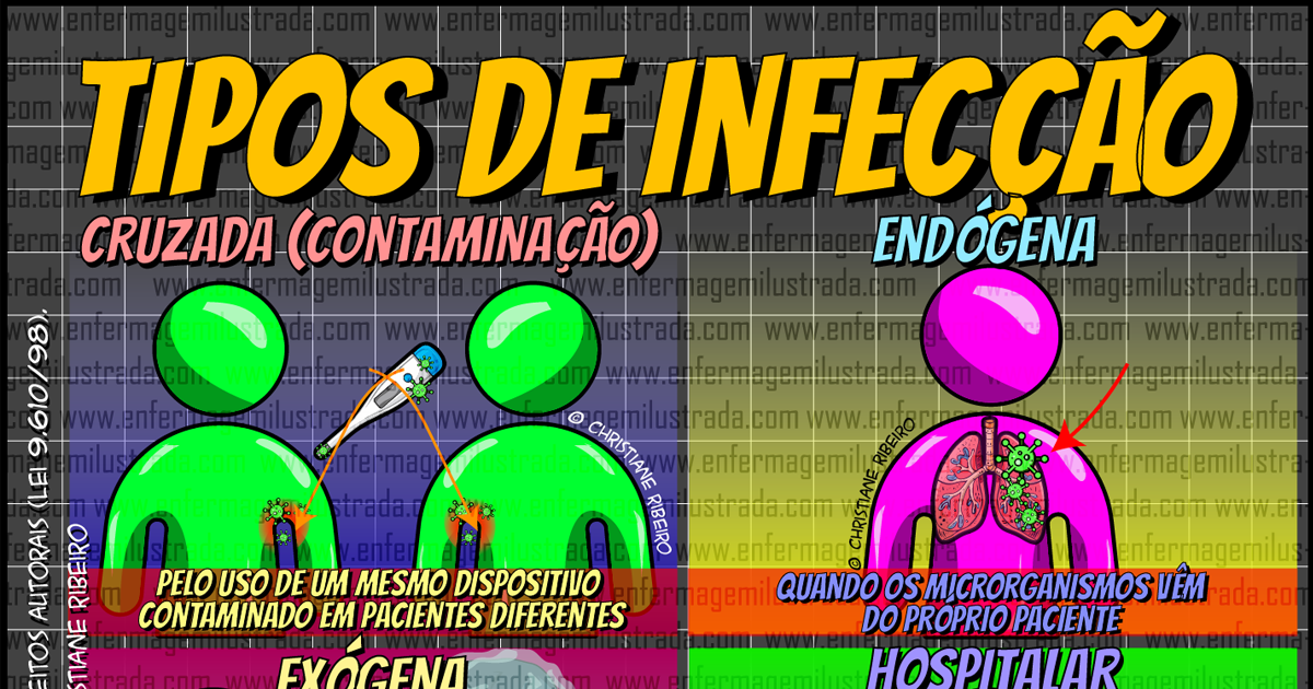 Tipos de Infecções Hospitalares - Enfermagem Ilustrada