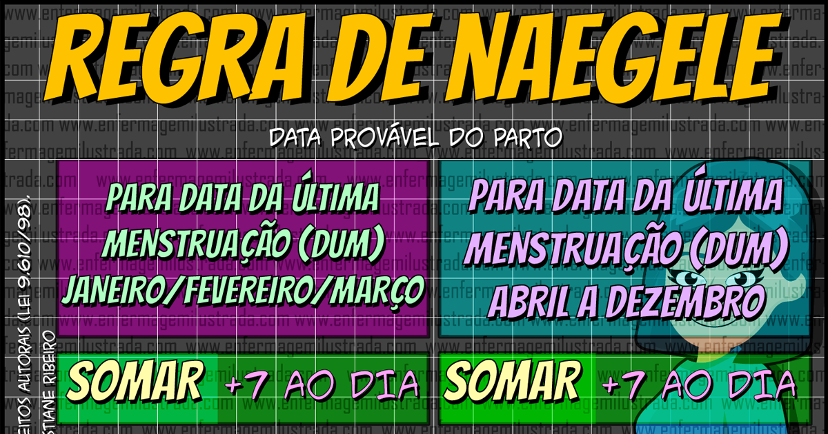 Regra de Naegele - Enfermagem Ilustrada