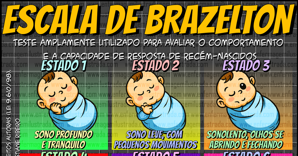 Escala De Avaliação Comportamental Neonatal De Brazelton Enfermagem