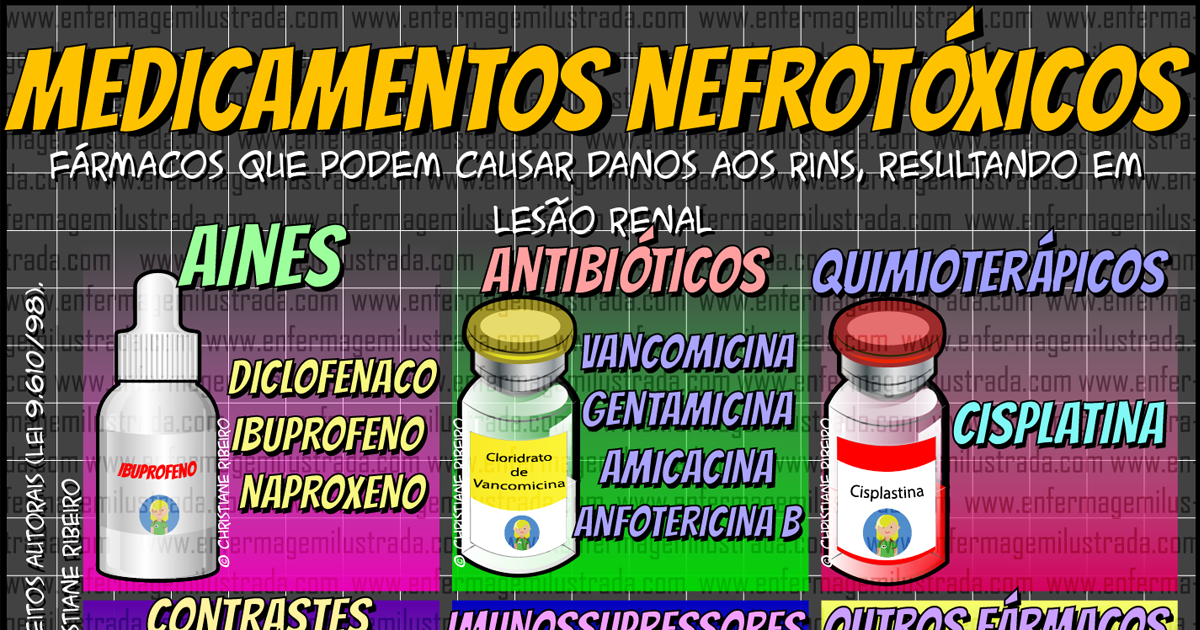 Medicamentos Nefrotóxicos - Enfermagem Ilustrada