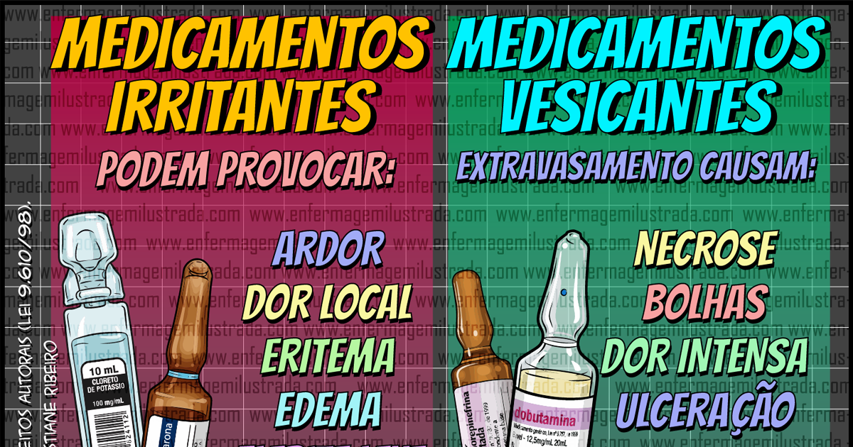 Medicamentos Injetáveis: O Que Diferencia uma Droga Vesicante de uma ...