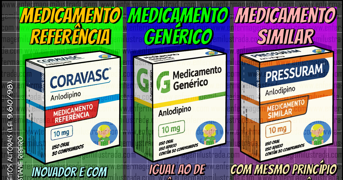 Medicamento Referência, Genérico e Similar: Desvendando as Diferenças ...